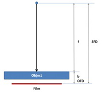 SFD & OFD