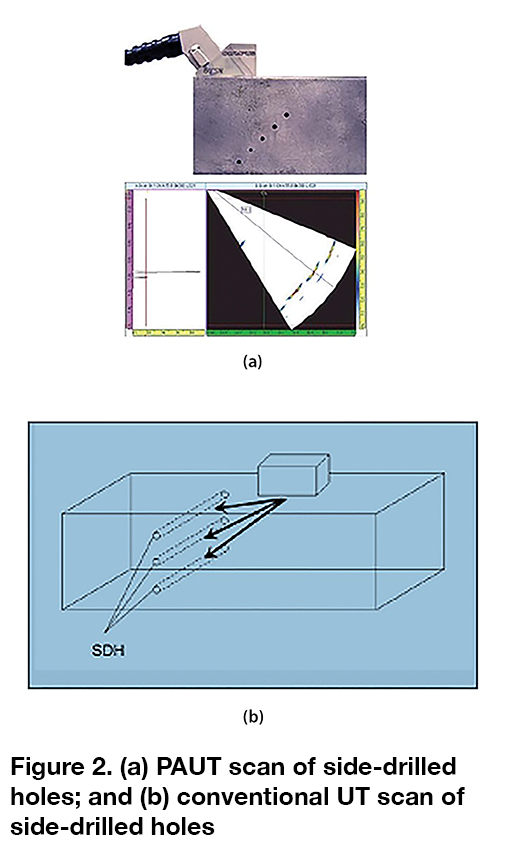 Phased array ultrasonic testing