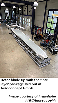 Novel radar technique automatically monitors rotor blade manufacturing ...